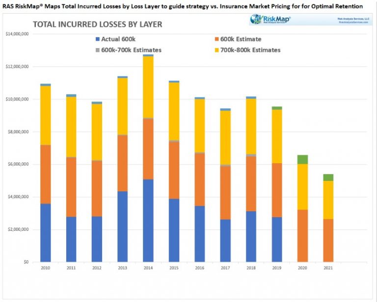 Risk Analysis Services (RAS) RiskMap® Competitive Advantage - Risk ...
